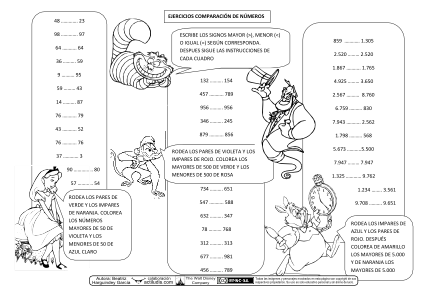 Comparación de números. Mayor - Menor - Igual - Par e Impar - Actiludis