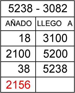 Cómo ejecutar el algoritmo ABN de la resta (Escalera ascendente ...