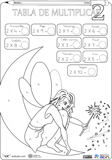 Tablas de multiplicar - Actiludis