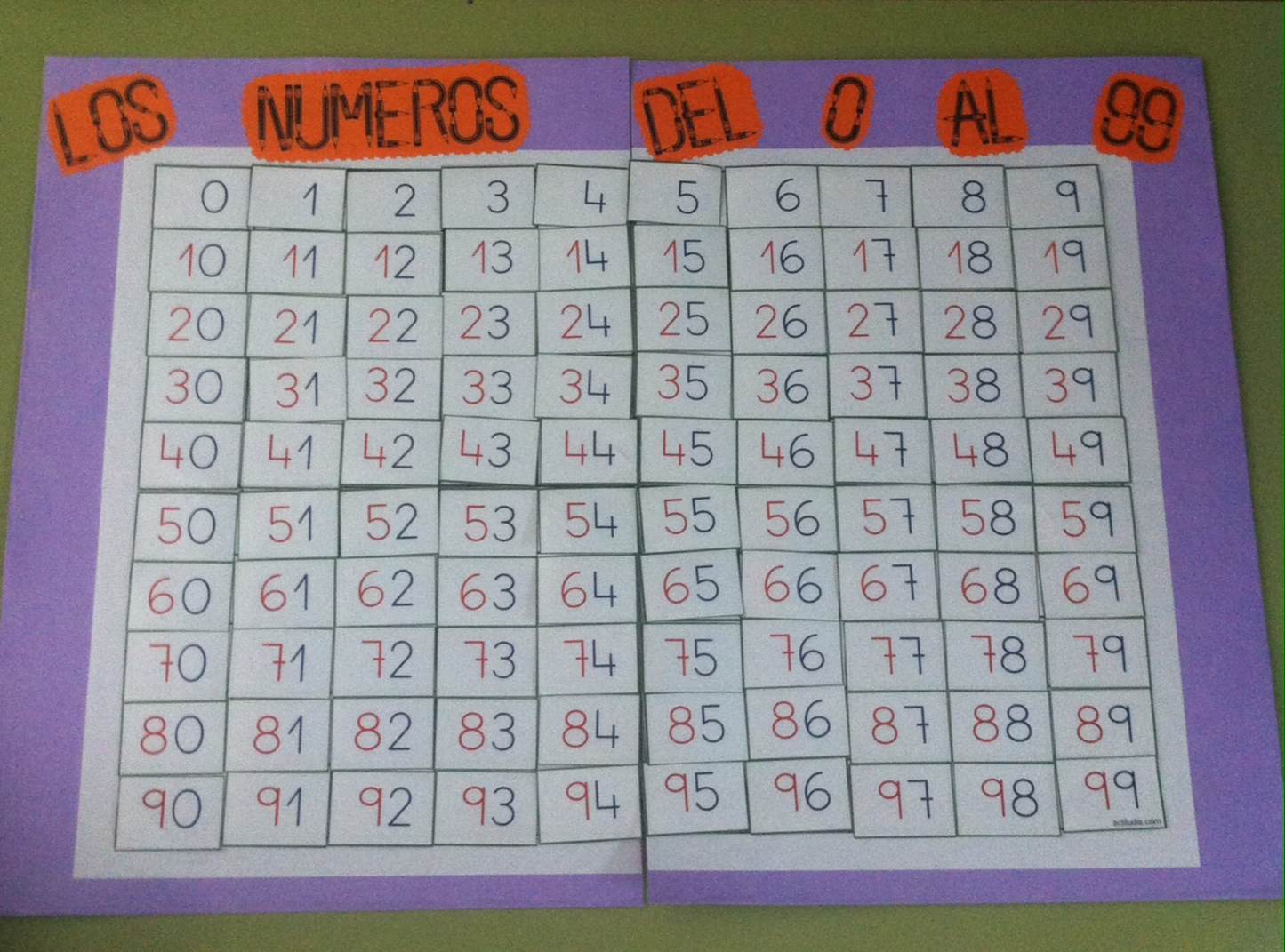 tabla hasta el 99-05 - Actiludis