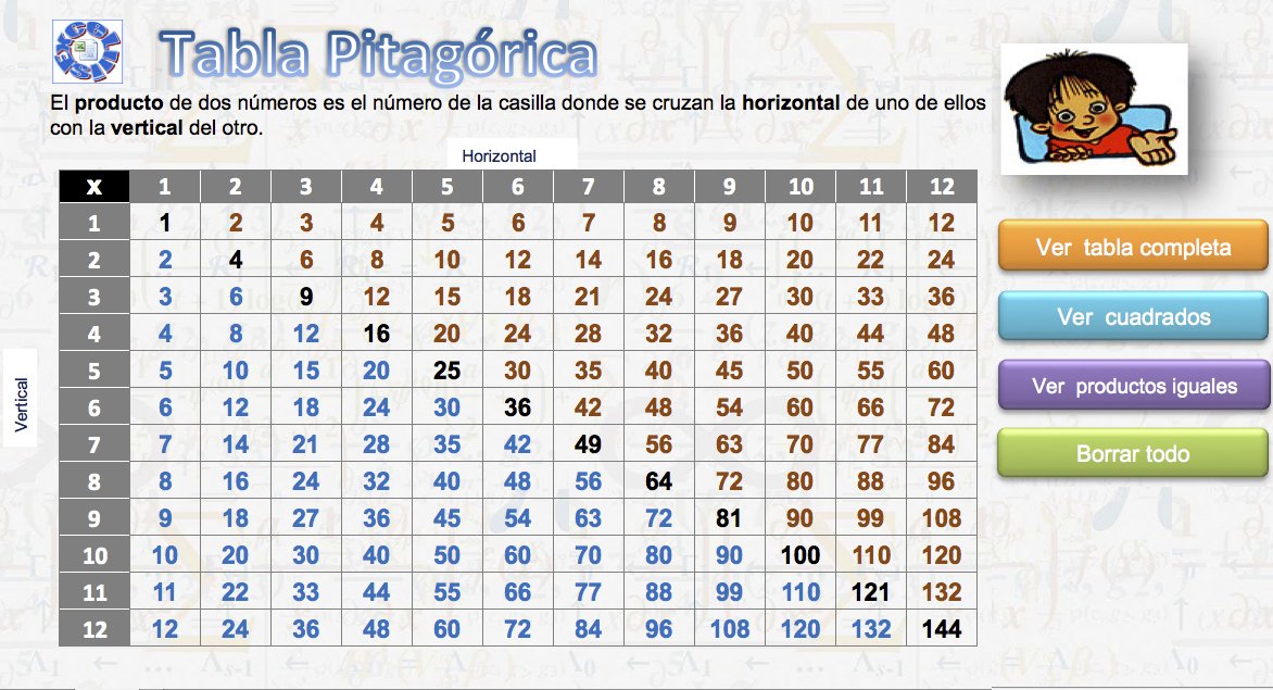 Tabla Pitagórica - Actiludis