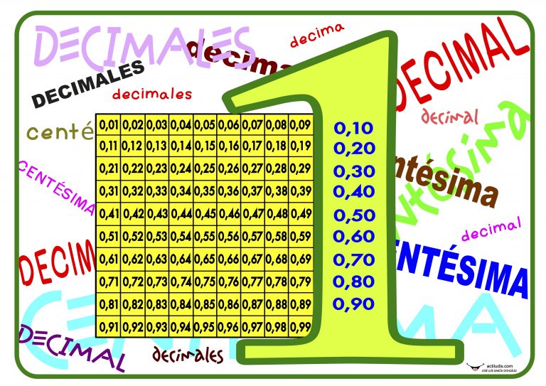Tabla decimal del UNO - Actiludis