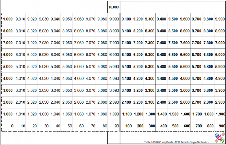 tabla-10000 - Actiludis