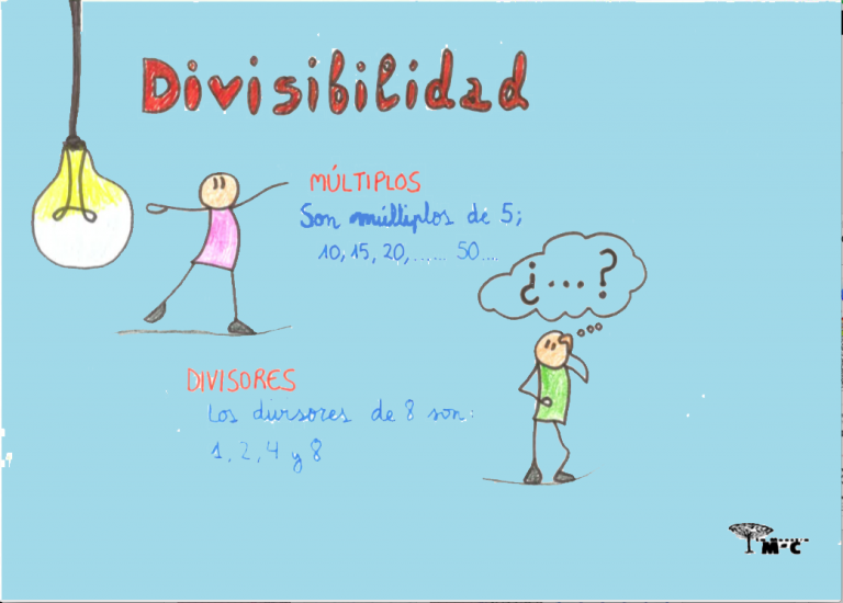 DIVISIBILIDAD - Actiludis
