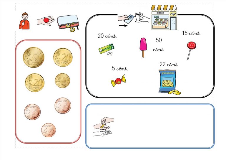 Nos vamos de compras - Actiludis