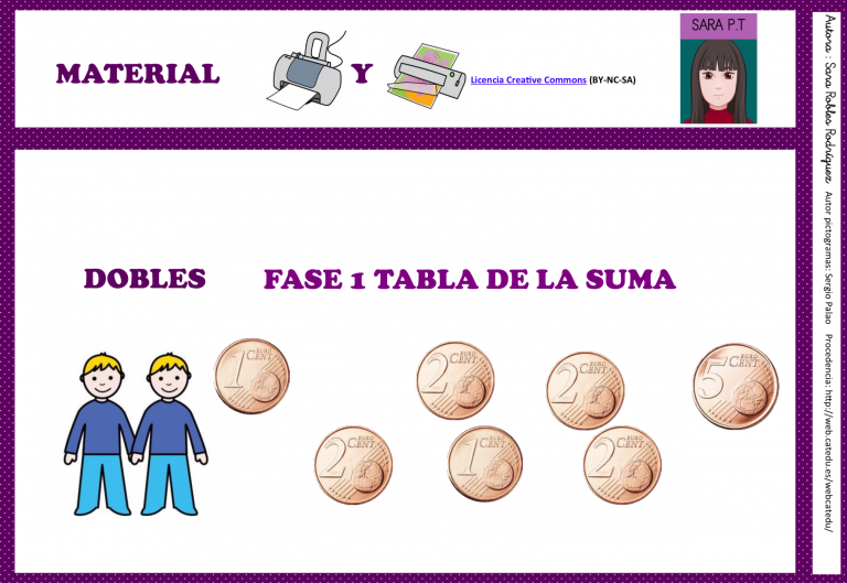 Material para trabajar dobles y mitad de las fases 1 y 4 de la suma ...