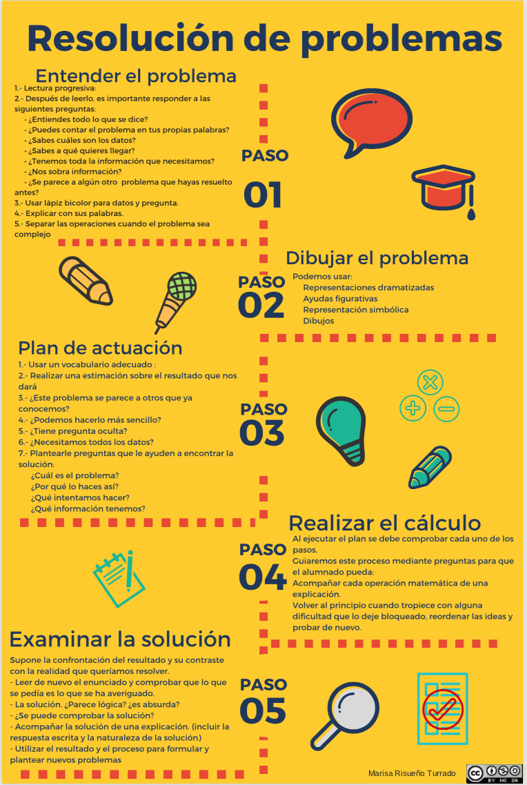 Cartel resolución de problemas - Actiludis