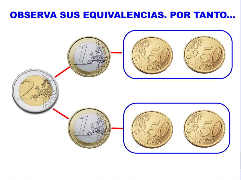 Equivalencias entre monedas de 1€, 2€ y 0,50€ - Actiludis