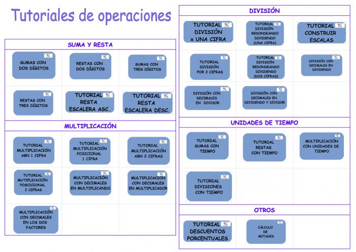 Recopilatorio de video tutoriales ABN - Actiludis