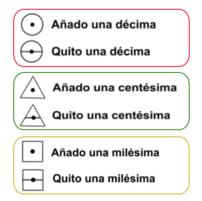 Fichas para contar con símbolos - Actiludis
