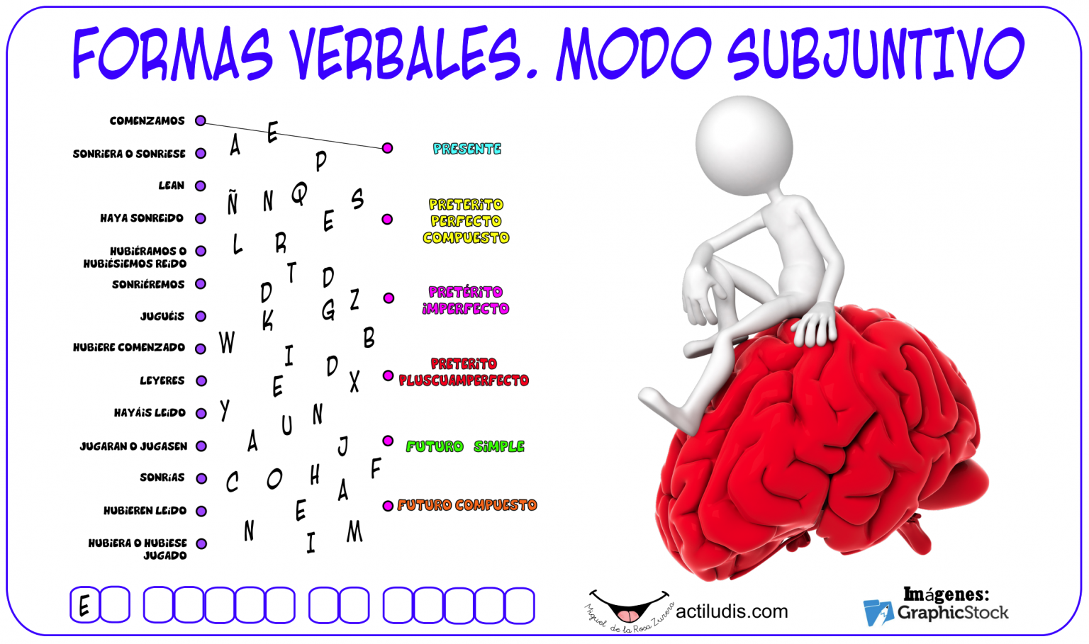 FORMAS-VERBALES-MODO-SUBJUNTIVO - Actiludis