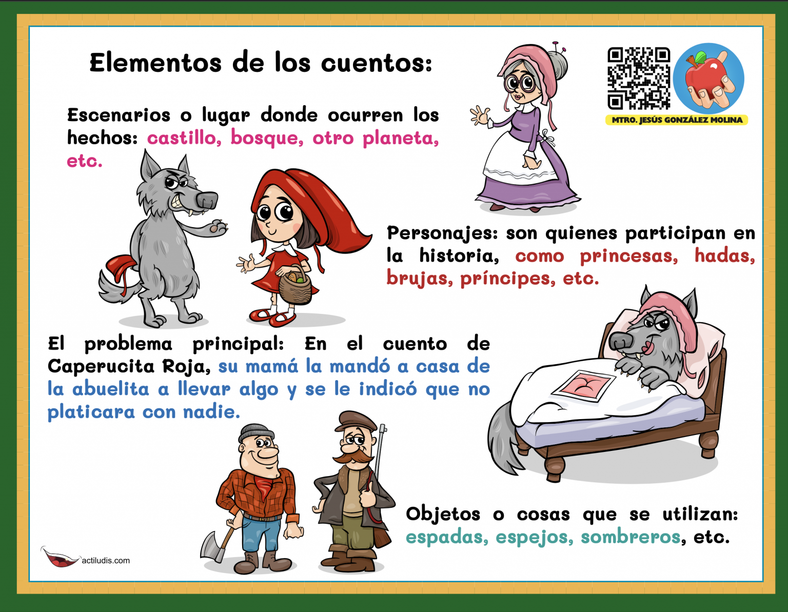 Las partes y elementos de los cuentos - Actiludis