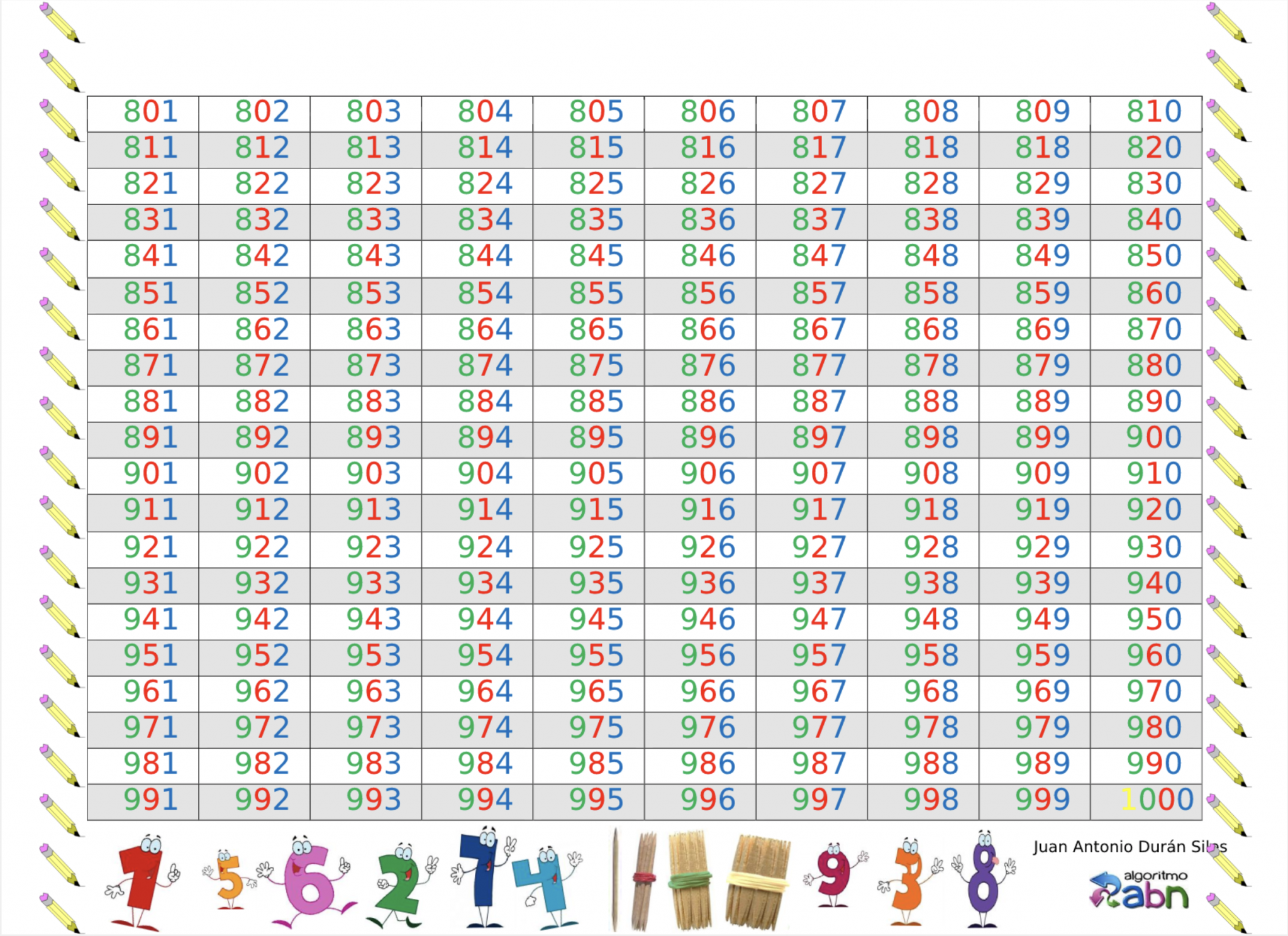 Tabla hasta el 1000 - Actiludis