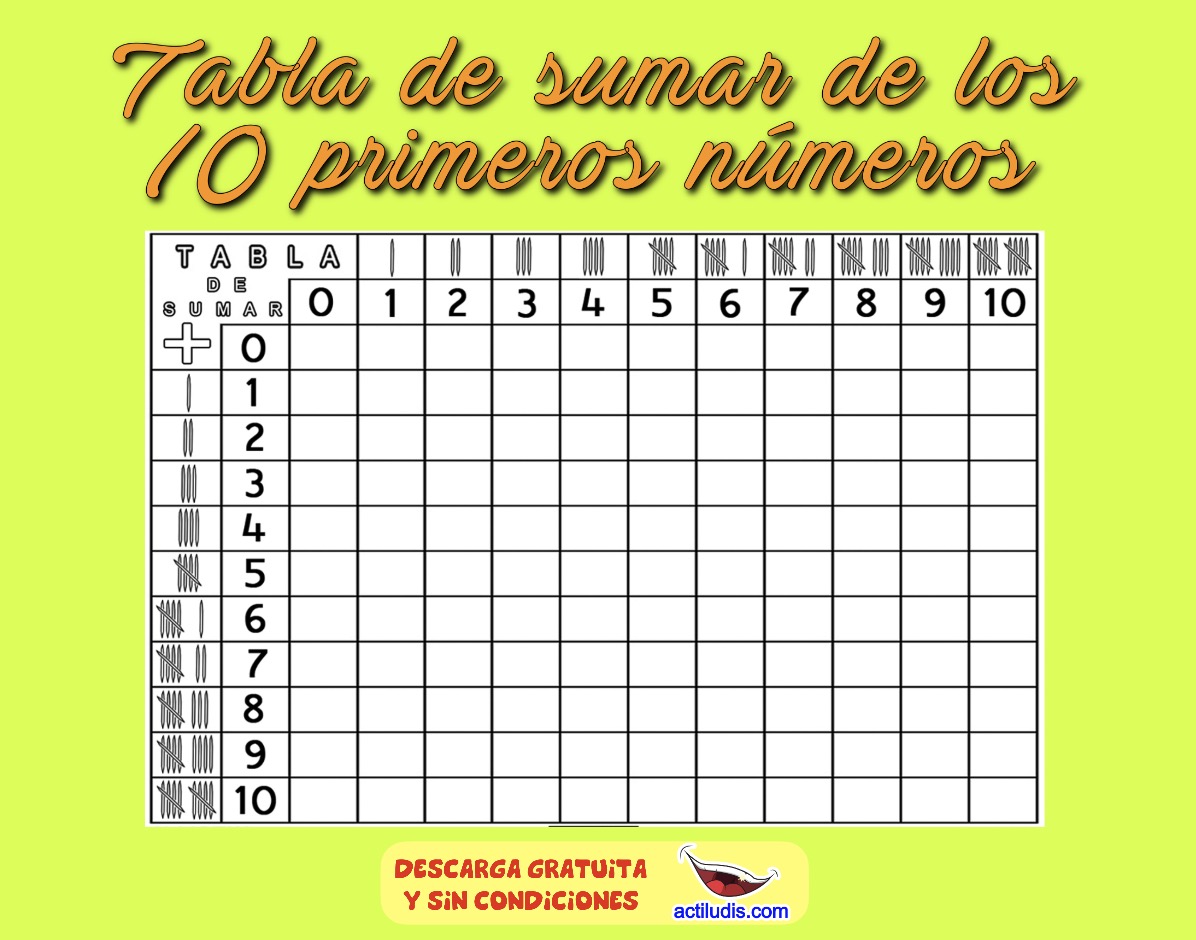La tabla de sumar de los 10 primeros números - Actiludis