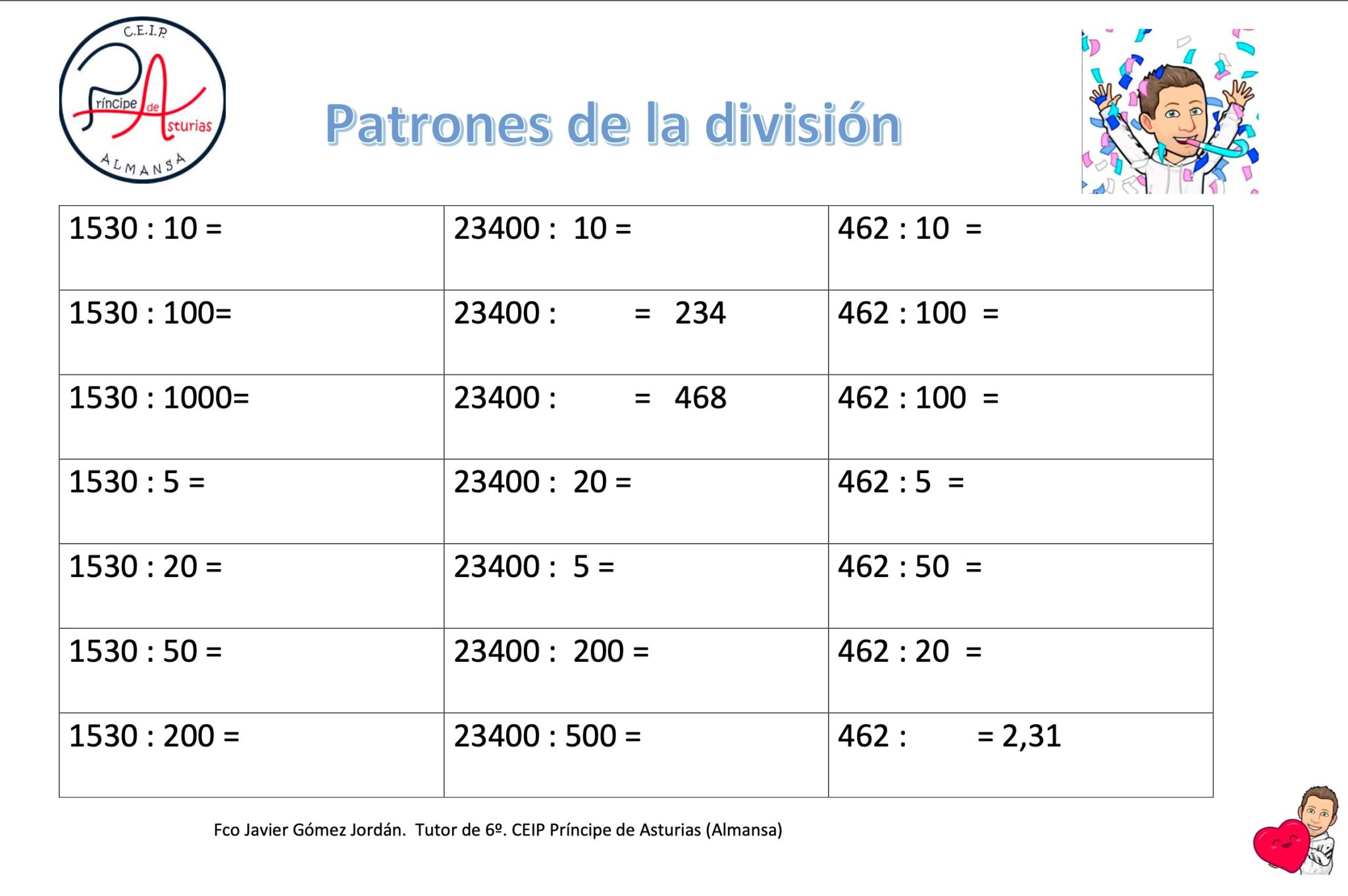 Patrones para la división - Actiludis
