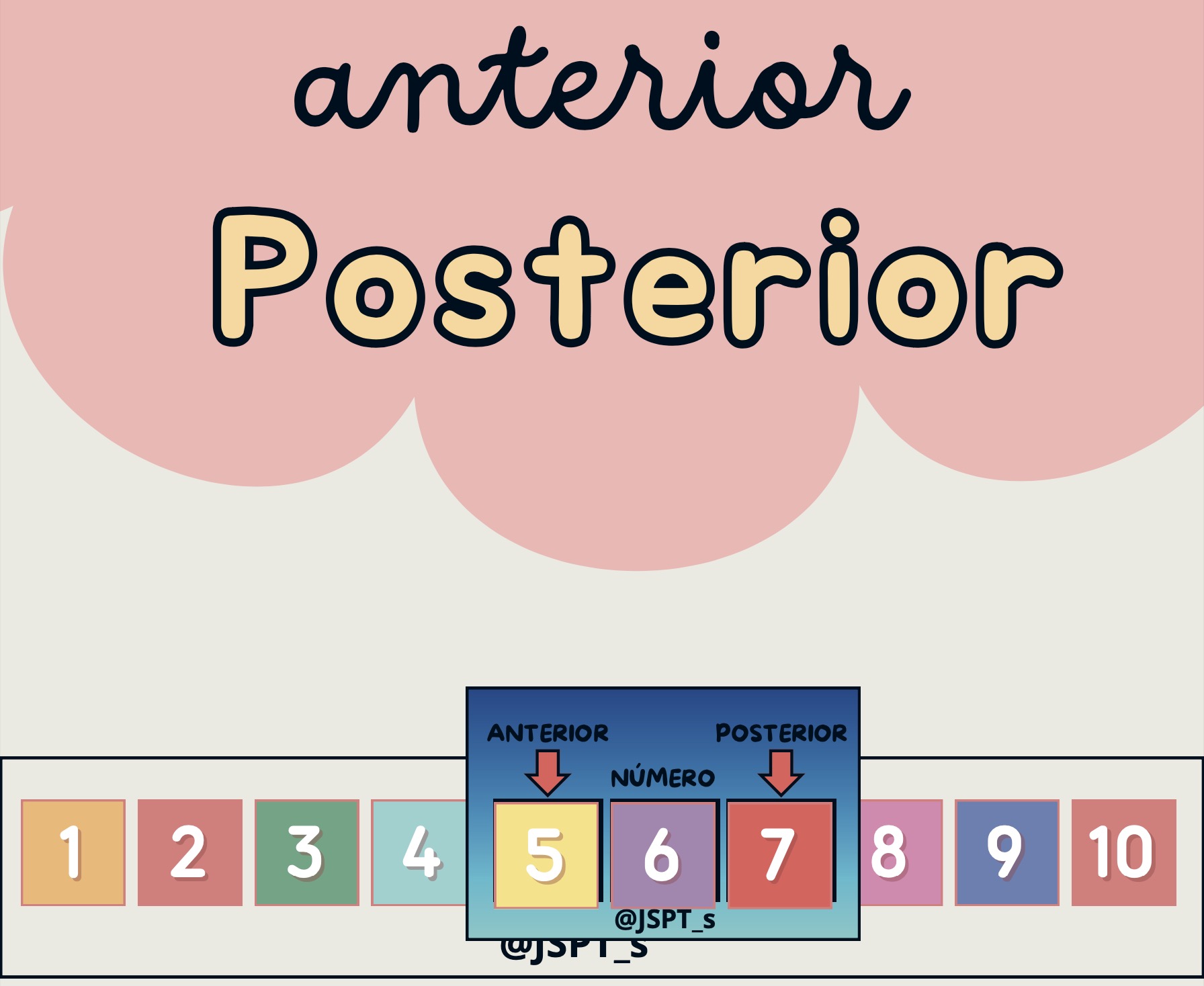 Anterior y posterior - Actiludis
